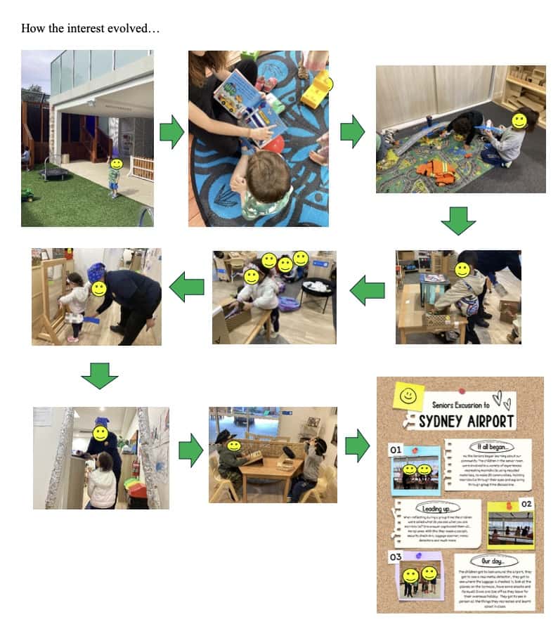 Family Excursions at Learn & Laugh Marrickville | Early Learning Centre